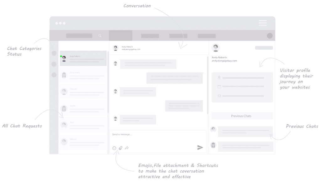 Live Chat Support Guide: Build Your Brand Value