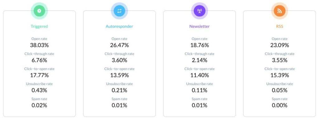 Trigger Email Marketing For Beginners [Examples, Tools]
