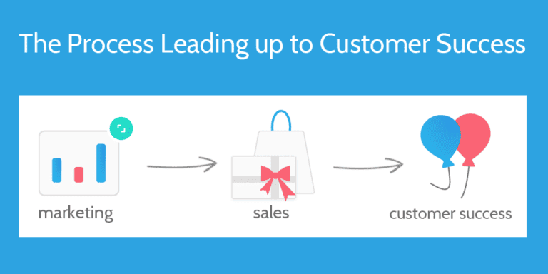 The A-Z of Customer Success (An Exhaustive Guide)