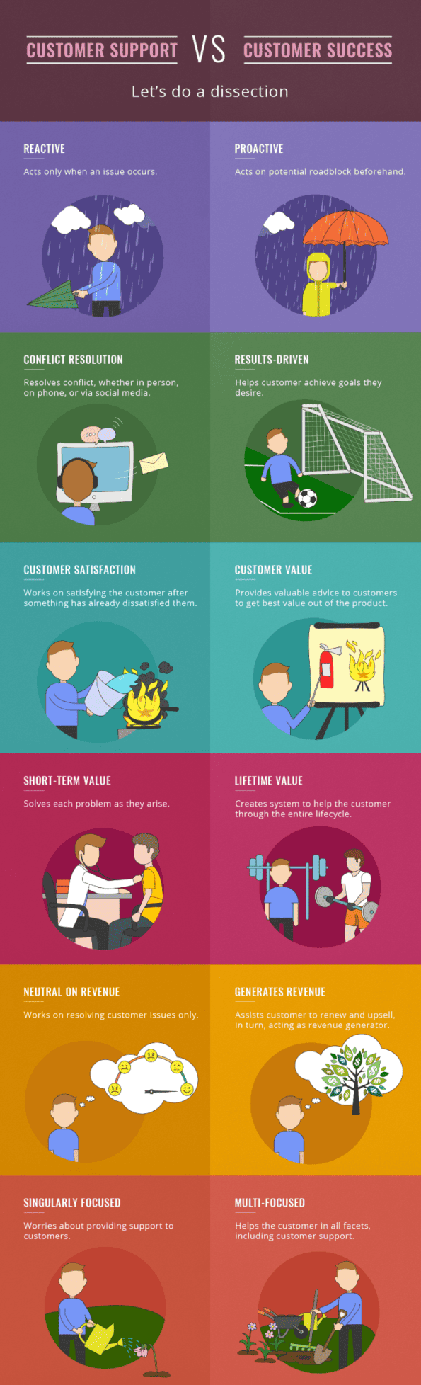 The A-Z of Customer Success (An Exhaustive Guide)