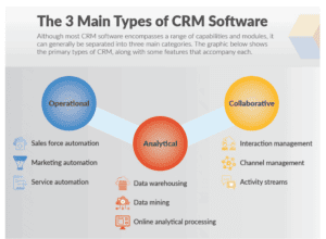 CRM Process: Everything You Need to Know (Implementation, Benefits)