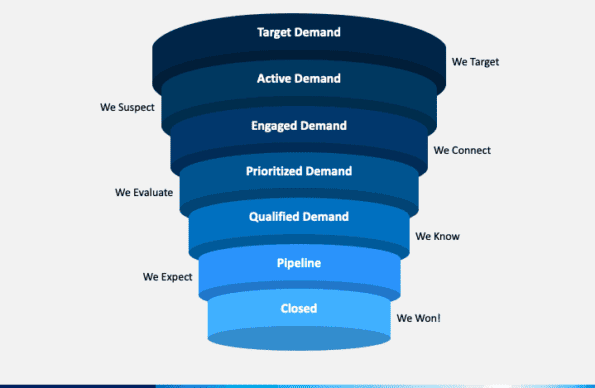 Waterfall Marketing: The Definitive Guide by EngageBay