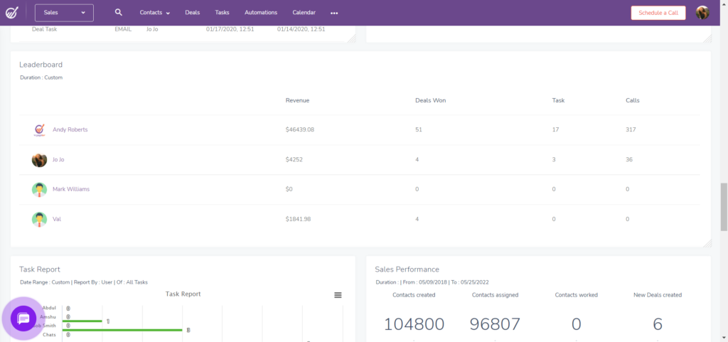 17 Sales Dashboards That Make Sales Fun