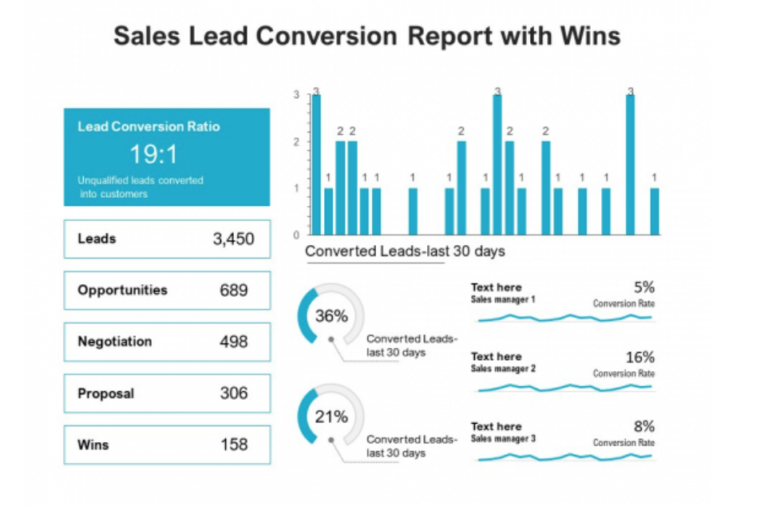 10 Sales Analysis Reports To Improve Sales Performance