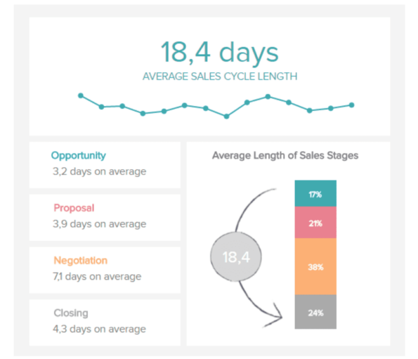10 Sales Analysis Reports To Improve Sales Performance