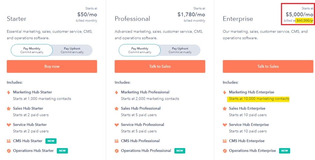 What Is HubSpot? Easy Guide to the CRM, Hubs & Pricing (2026)