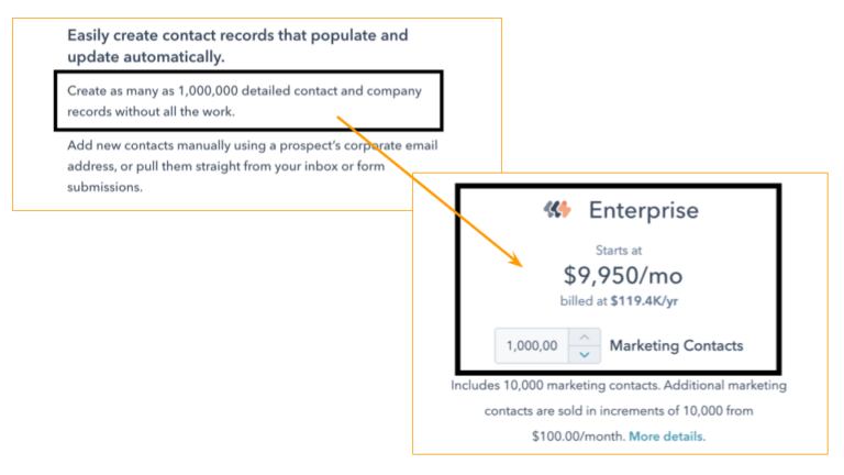 HubSpot Pricing 2026: Updated Plan Costs, Price Breakdown