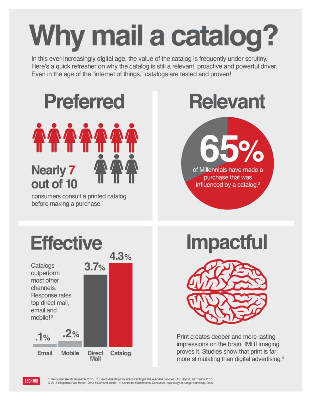 What Is Direct Marketing? Does It Work? [13 Ways To Do It]