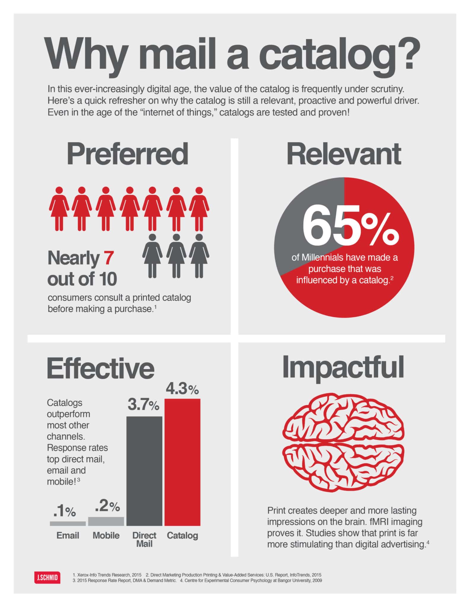 What Is Direct Marketing? Does It Work? [13 Ways To Do It]