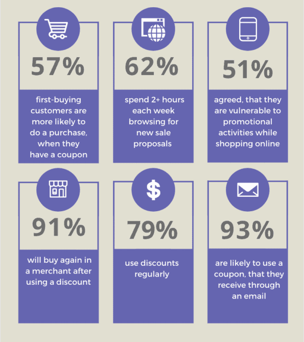 What Is Direct Marketing? Does It Work? [13 Ways To Do It]