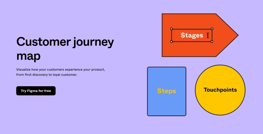 12 Affordable, Powerful Customer Journey Mapping Tools