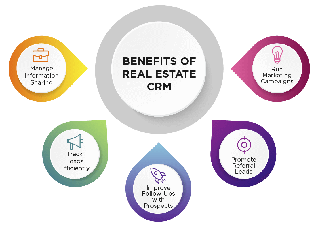 What Is a CRM in Real Estate? | Realtor’s Guide to CRM Systems