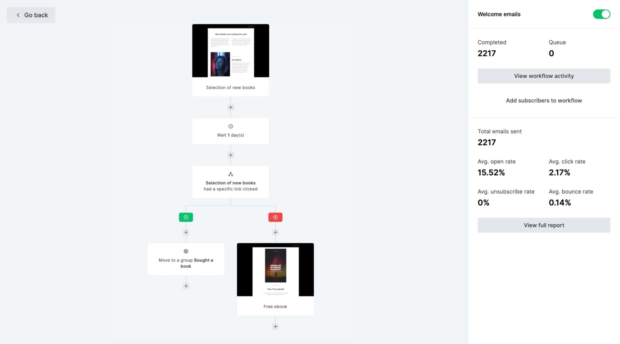 What is MailerLite? Reviews, Pricing, Pros and Cons, Alternatives