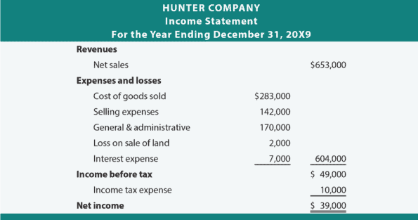 How to Find Net Sales: Formulas, Calculations, and Examples