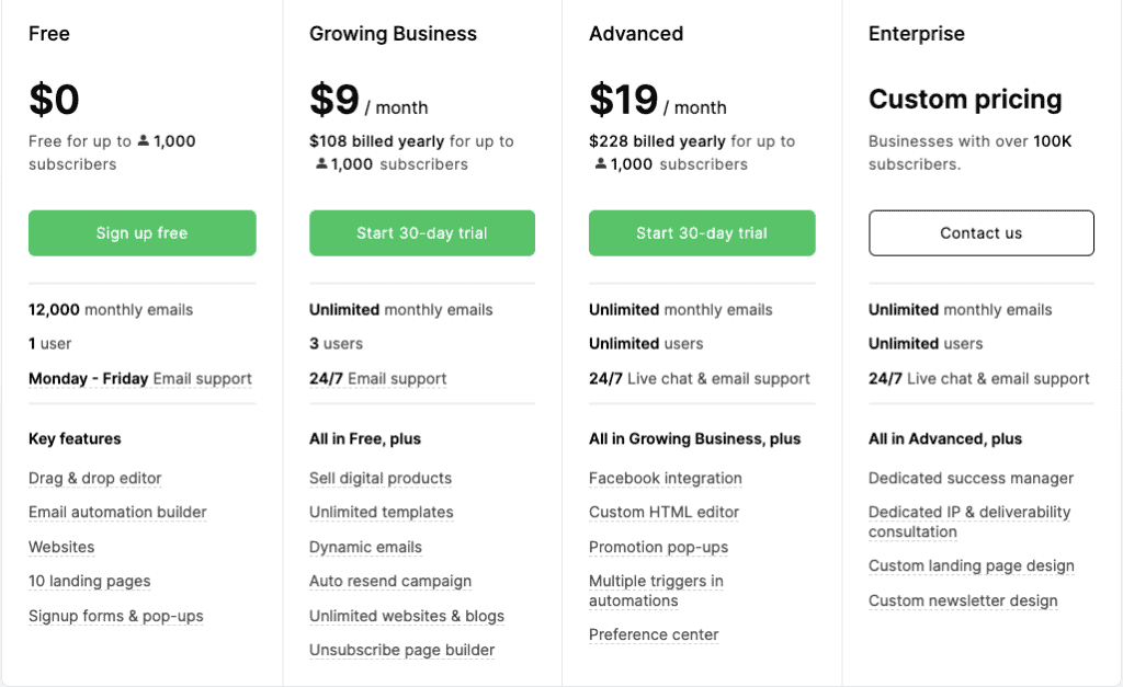 What is MailerLite? Reviews, Pricing, Pros and Cons, Alternatives