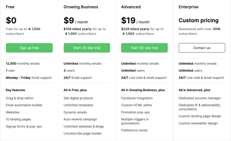 What is MailerLite? Reviews, Pricing, Pros and Cons, Alternatives