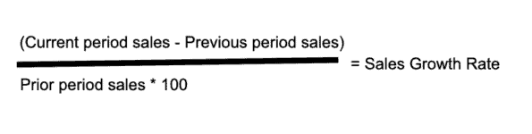 12 Powerful Sales Growth Strategies for 2025 (+ Calculations)
