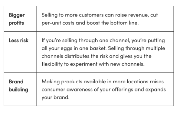Sales Growth Strategies: 15 Proven Tactics & Formulas for 2025