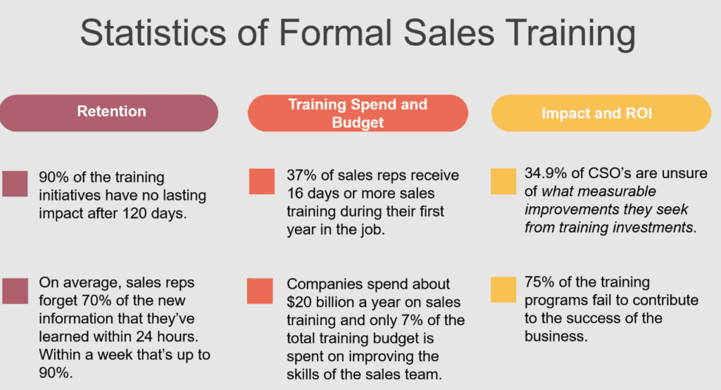 12 Powerful Sales Growth Strategies for 2025 (+ Calculations)