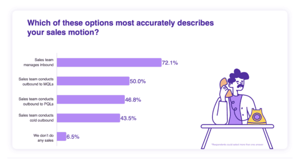 Sales Growth Strategies: 15 Proven Tactics & Formulas for 2025