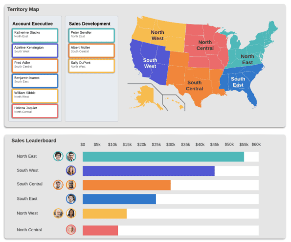 Sales Growth Strategies: 15 Proven Tactics & Formulas for 2025