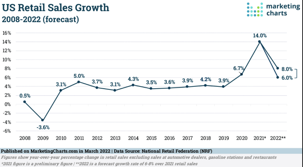 12 Powerful Sales Growth Strategies for 2025 (+ Calculations)
