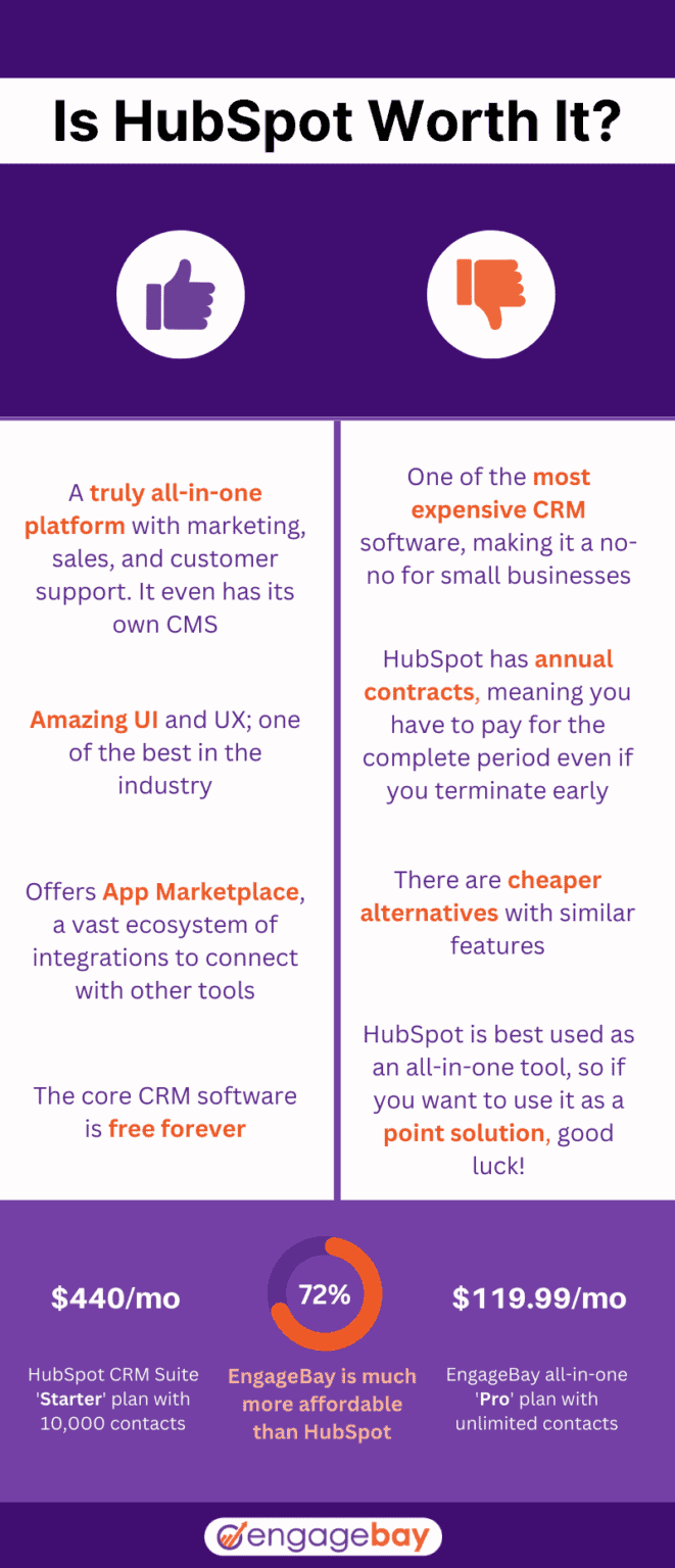 Is HubSpot Worth It in 2026? Updated Analysis & Cost Comparison