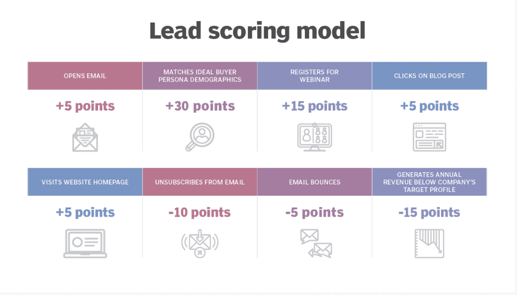 What Is A Lead Overcoming Obstacles In Sales And Marketing Alignment