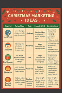 Christmas Marketing Ideas: 10 Campaigns to Boost Holiday Sales