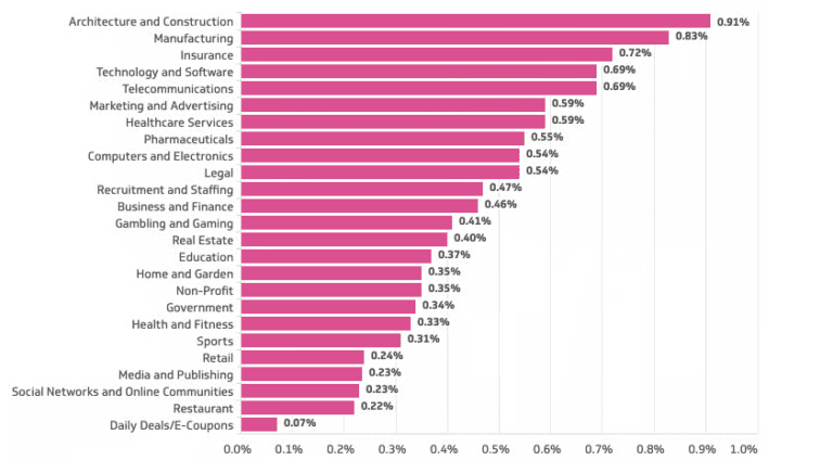 Bounce Back Emails: What Are They And How To Fix Them