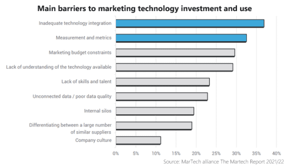 Marketing Automation Use Cases & Examples [101]