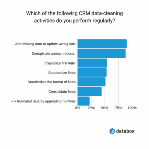 CRM Data Cleaning Guide: Step-by-Step Tips & Best Practices