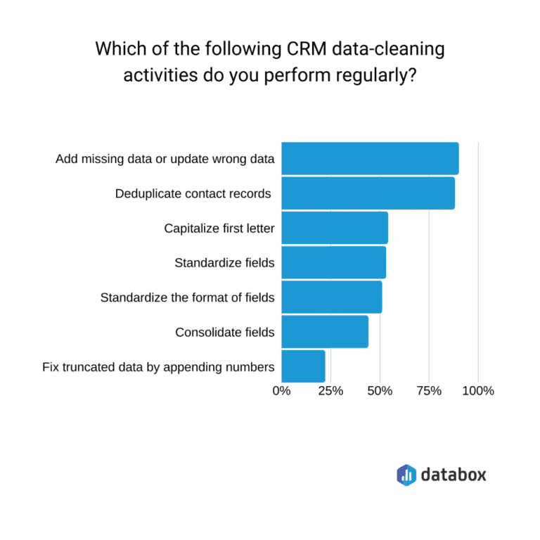 CRM Data Cleaning Guide: Step-by-Step Tips & Best Practices
