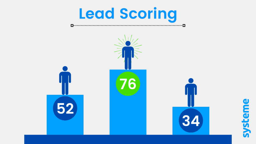 Maximize Your Sales: Top 12 Lead Scoring Tools Reviewed