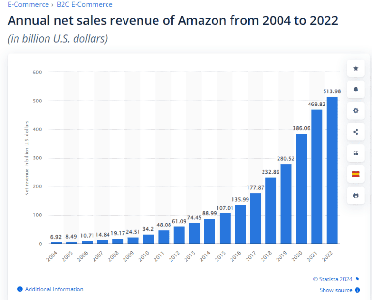 Amazon Marketing Strategy Case Study for The Curious