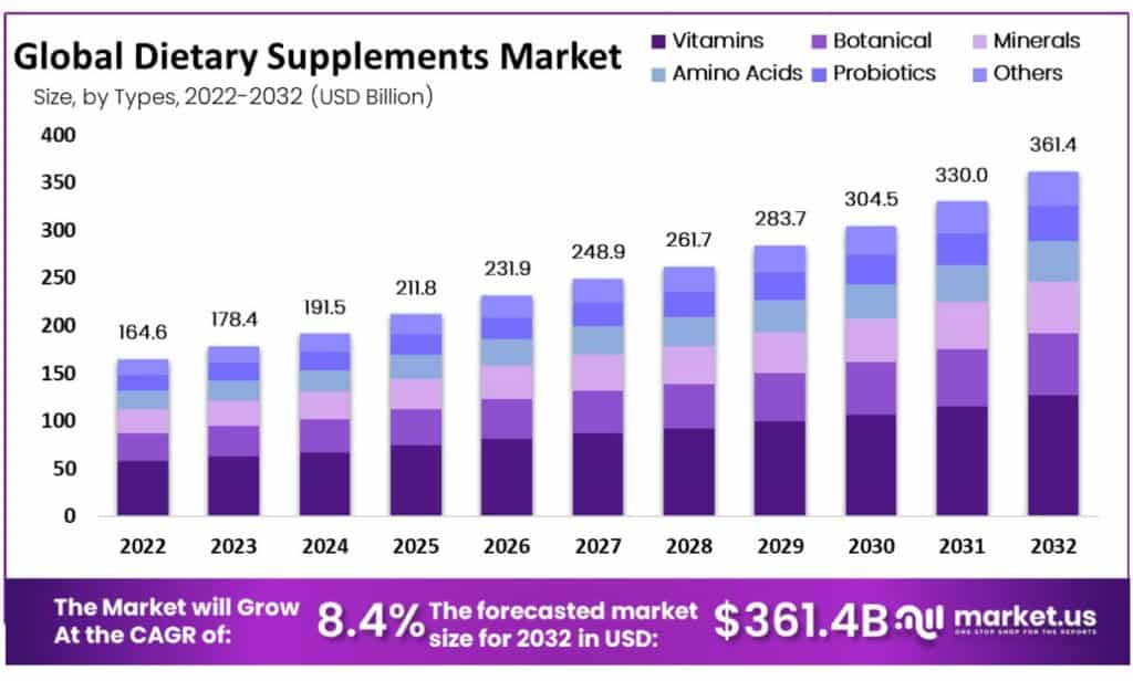 8 Winning Supplement Marketing Strategies for 2025