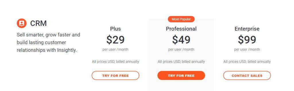 Cheapest CRM Solutions for 2025: 16 Low-Cost Platforms