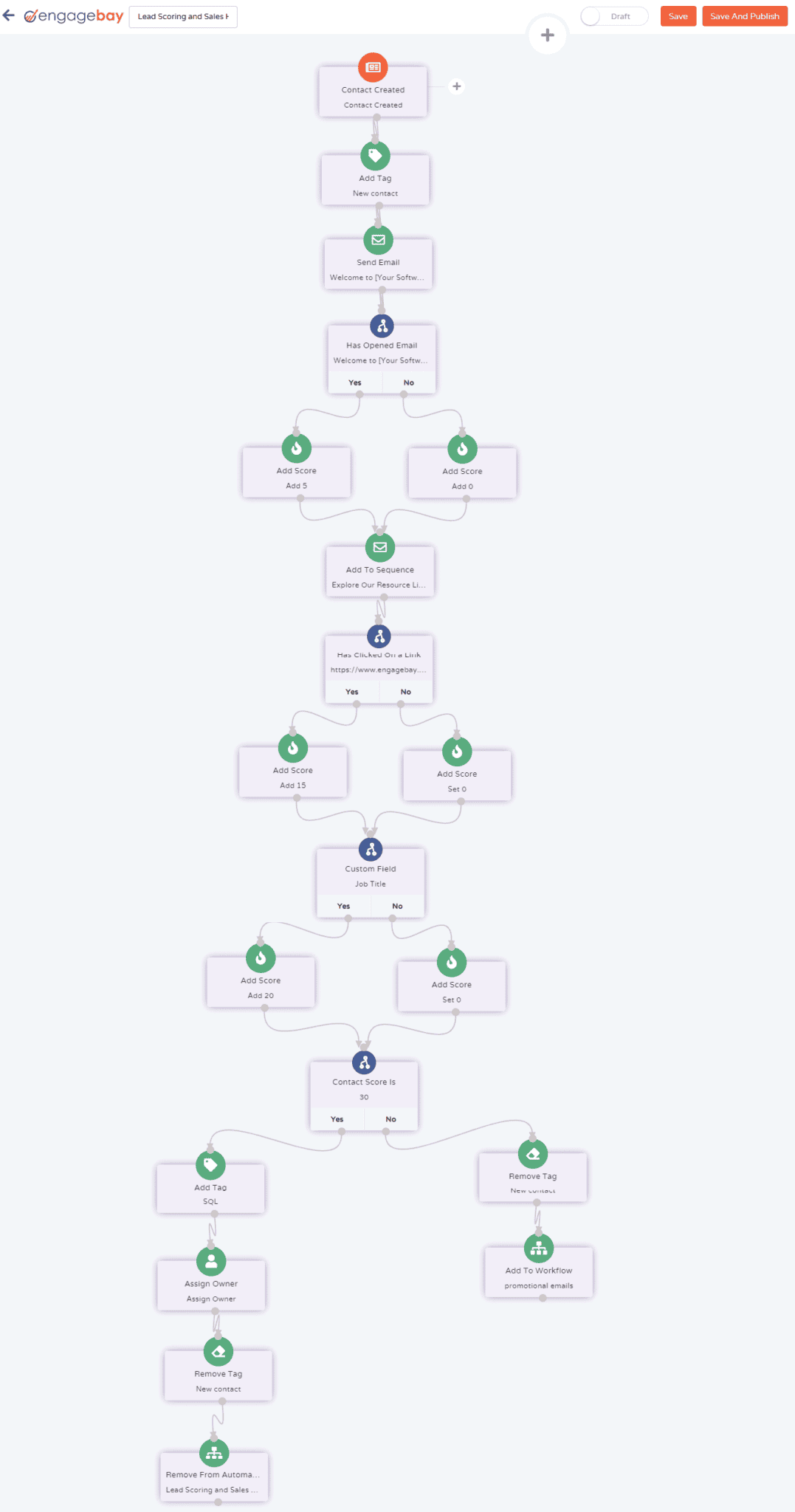 Lead Scoring Strategy: Discover & Prioritize High-Value Prospects