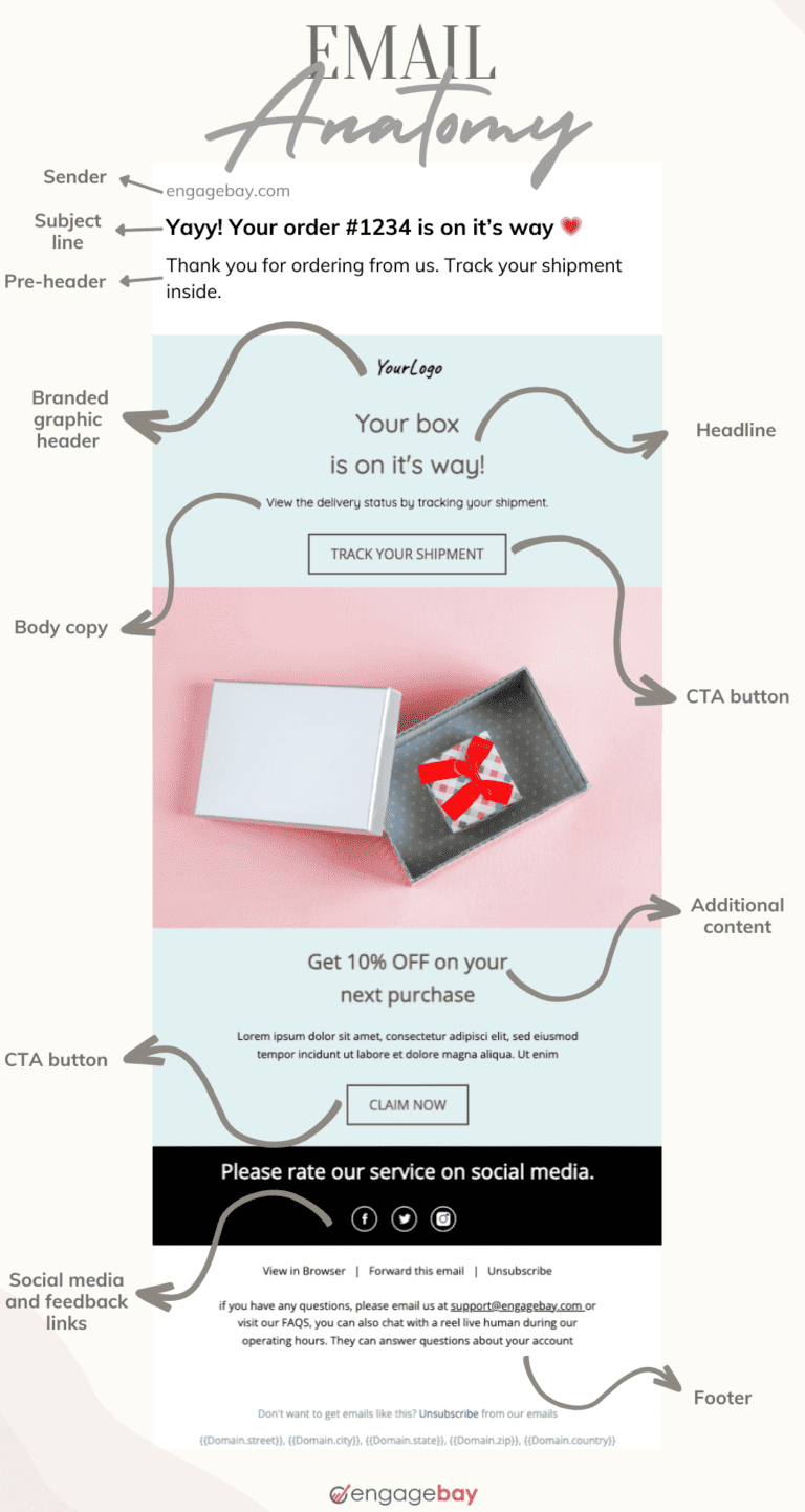 Email Anatomy 101: Essential Email Parts You Shouldn't Ignore