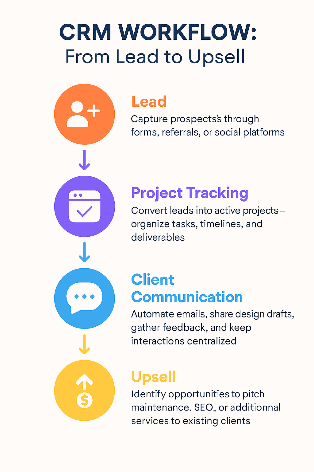 CRM Tools for Web Designers: 9 Must-Have Solutions