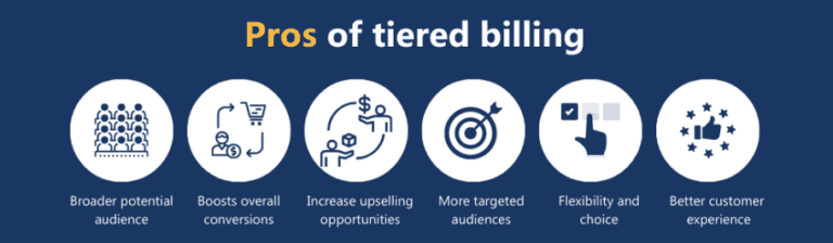 8 Upselling and Cross-Selling Strategies for Small Businesses
