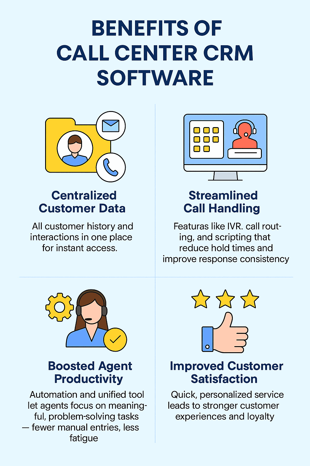 Call Center CRM Software: Best Tools, Features, Benefits