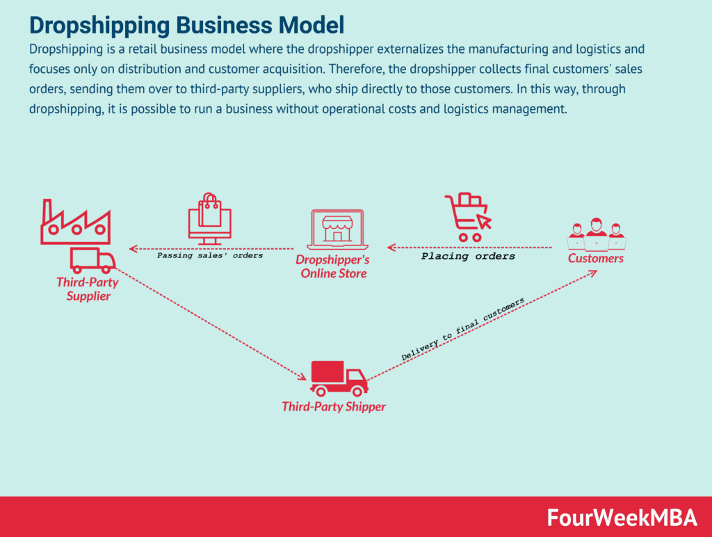 Mastering Data Analytics for Dropshipping Success