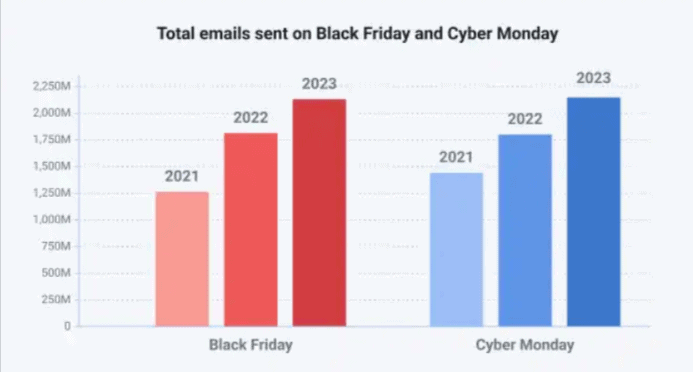 What Is Cyber Monday? Definition, History & 2025 Trends