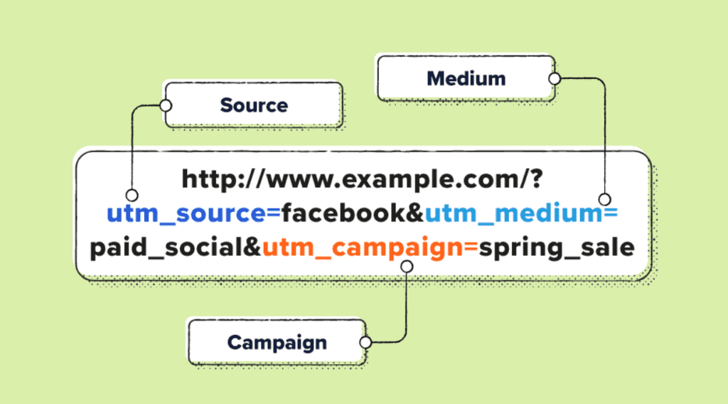 6 Best Link Tracking Tools for Campaign Management in 2024