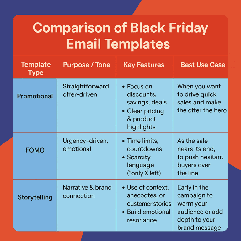 Black Friday Email Templates: 17 Ready-to-Use Examples