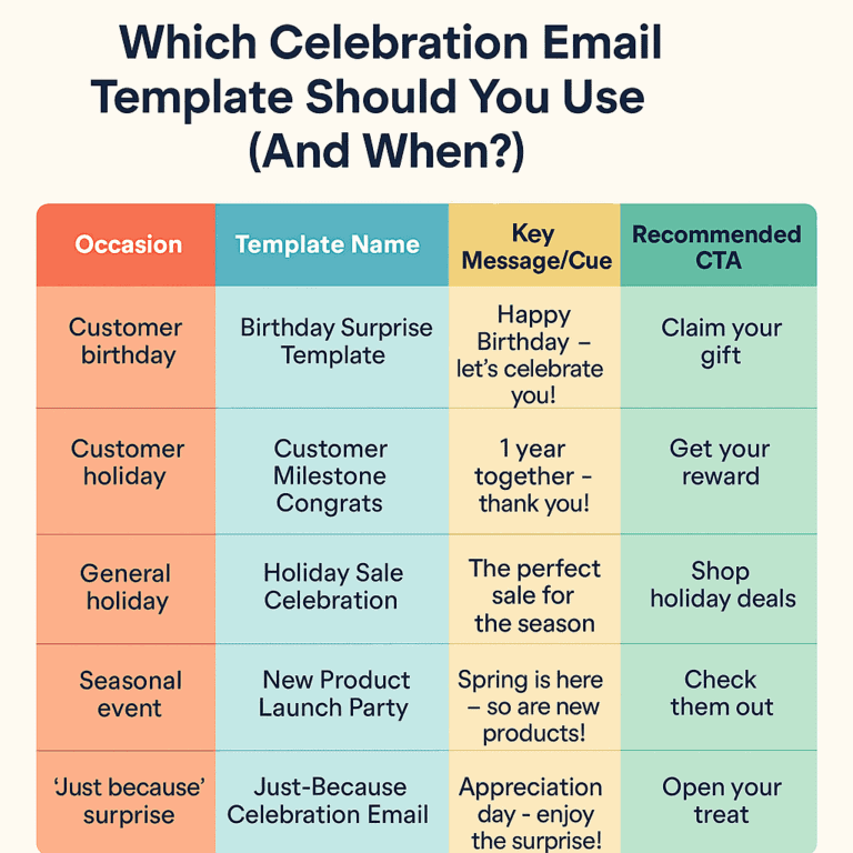 Celebration Email Templates: 20 Festive Email Designs