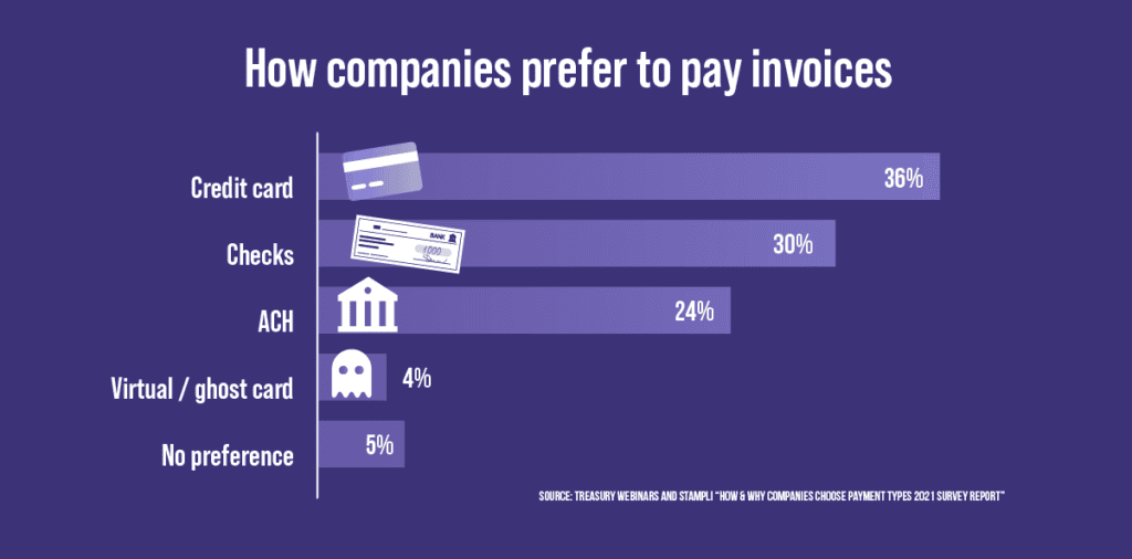 9 Professional Payment Reminder Templates That Always Work