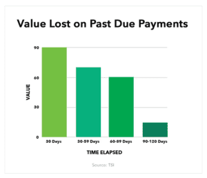 9 Professional Payment Reminder Templates That Always Work