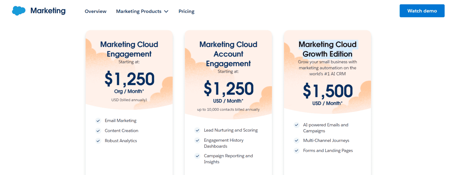 14 HubSpot Alternatives That Offer More Value